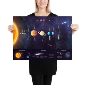 Solar System Poster | Sun, Planets, Moons, Asteroid Belts, Comets ...