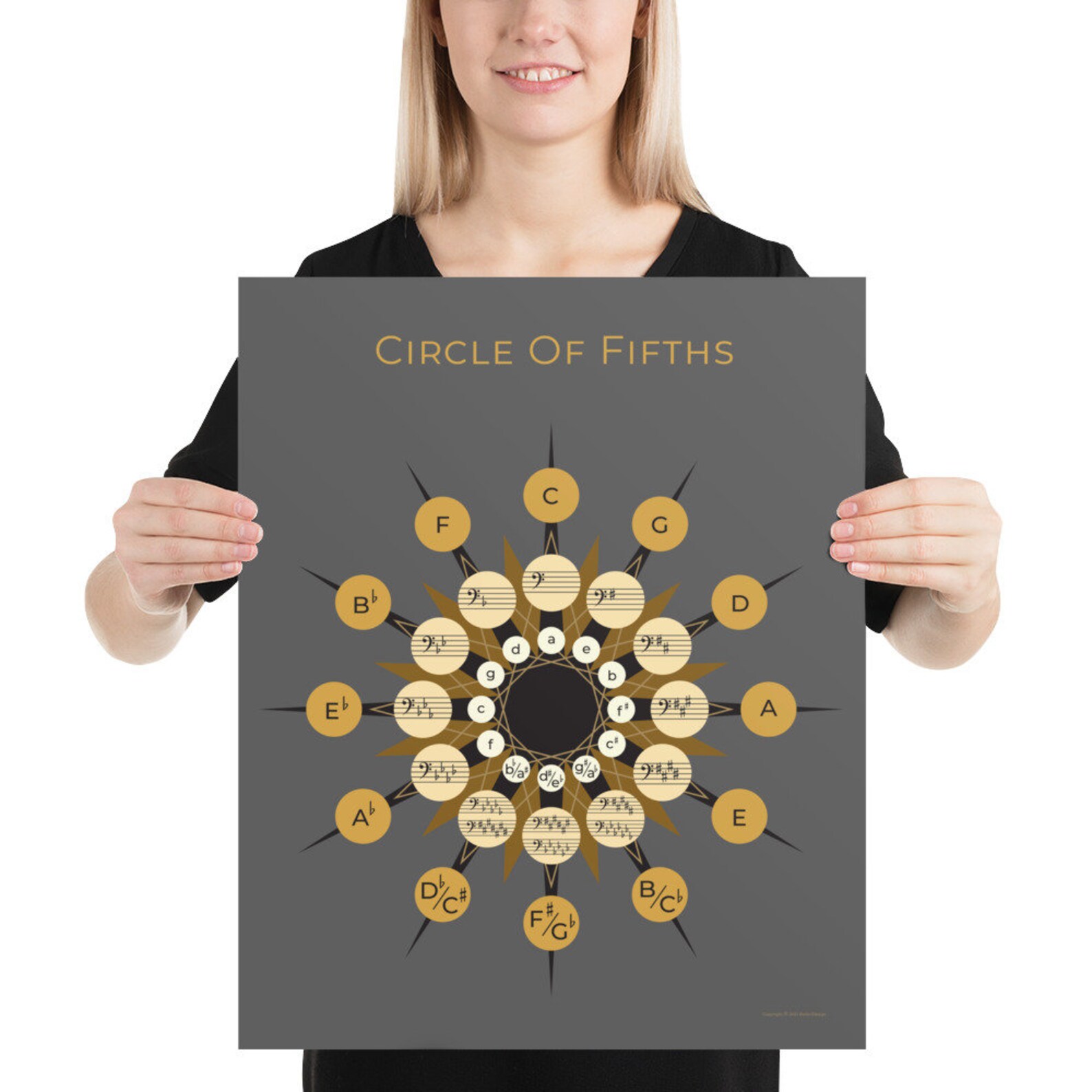 BASS CLEF Circle of Fifths Print | Museum-quality Matte Giclée Poster ...