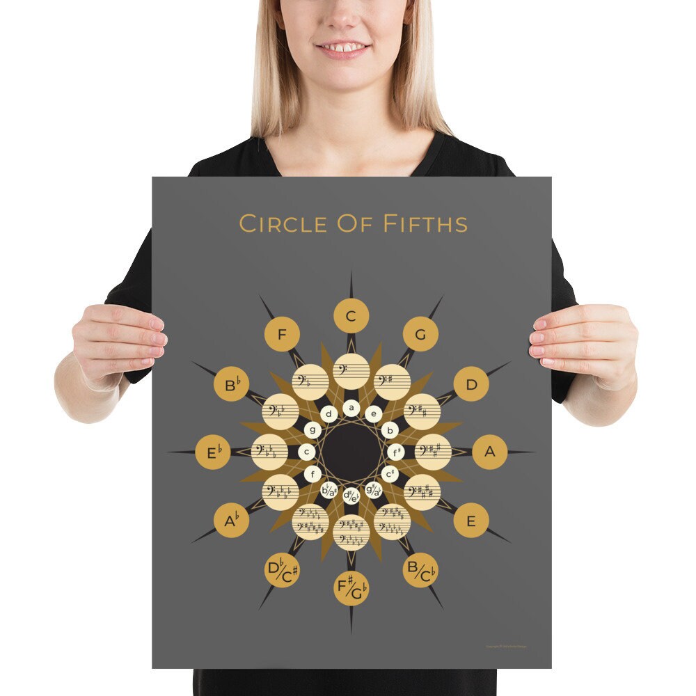 BASS CLEF Circle of Fifths Print | Museum-quality Matte Giclée Poster ...