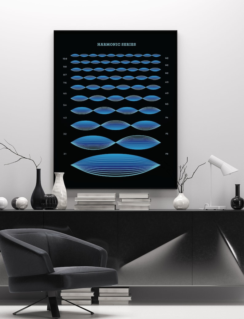 Harmonic Series Print | Museum-quality Matte Giclée Poster | Overtone ...