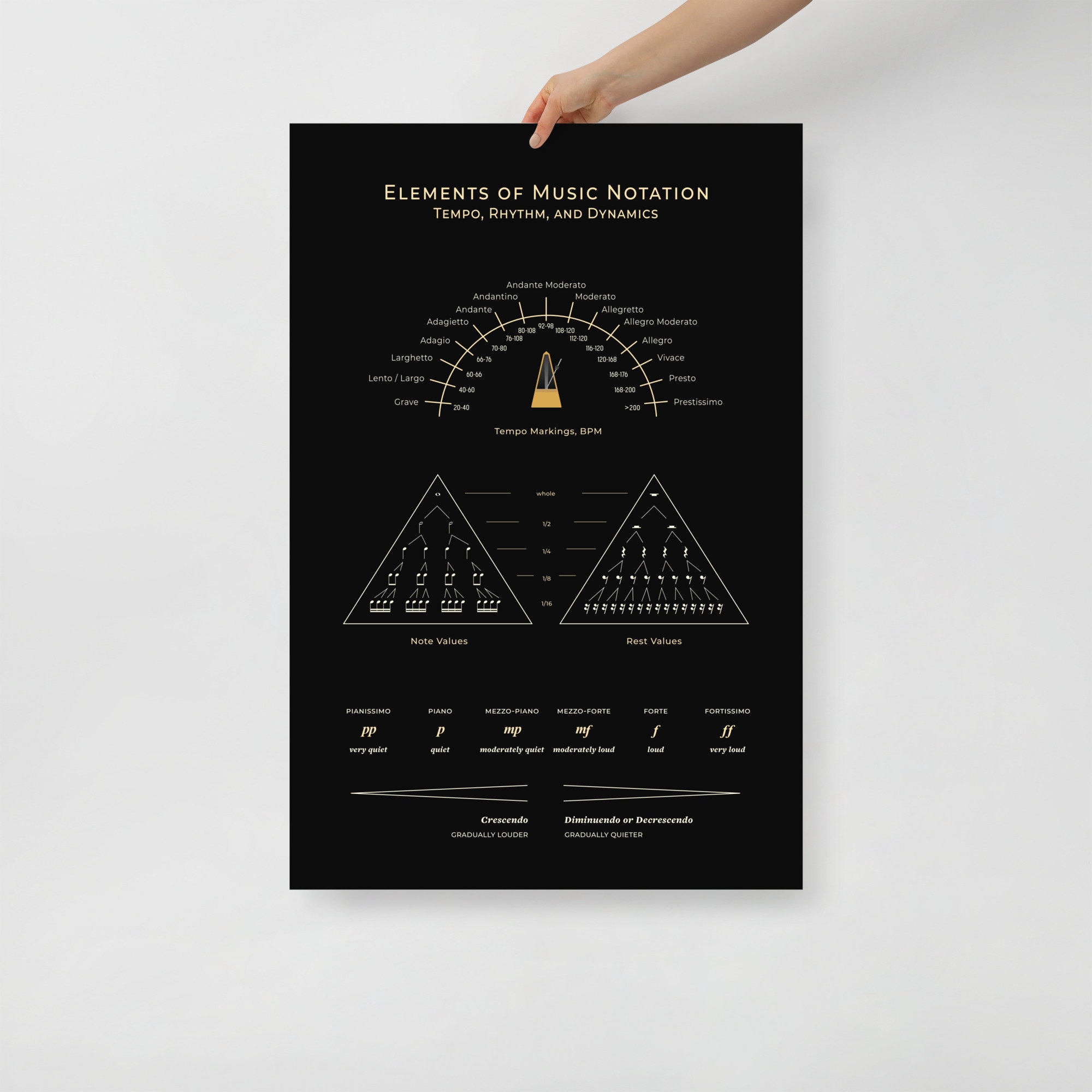 Music Notation Reference Chart Tempo Rhythm & Dynamics Museum-quality ...