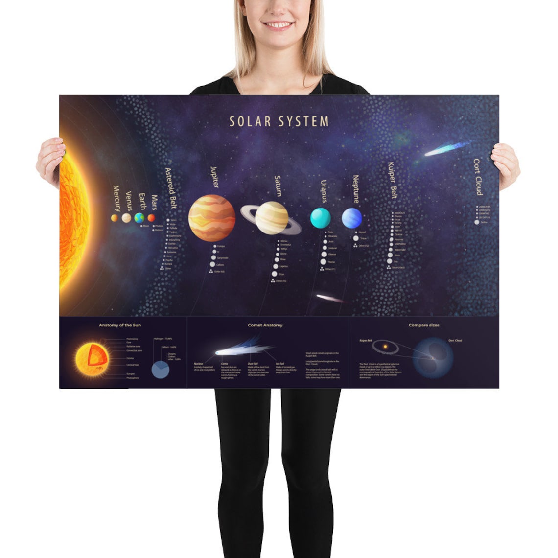 Solar System Poster Sun Planets Moons Asteroid Belts - Etsy