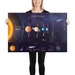 PRINTABLE Solar System Poster | Sun, Planets, Moons, Asteroid Belts ...