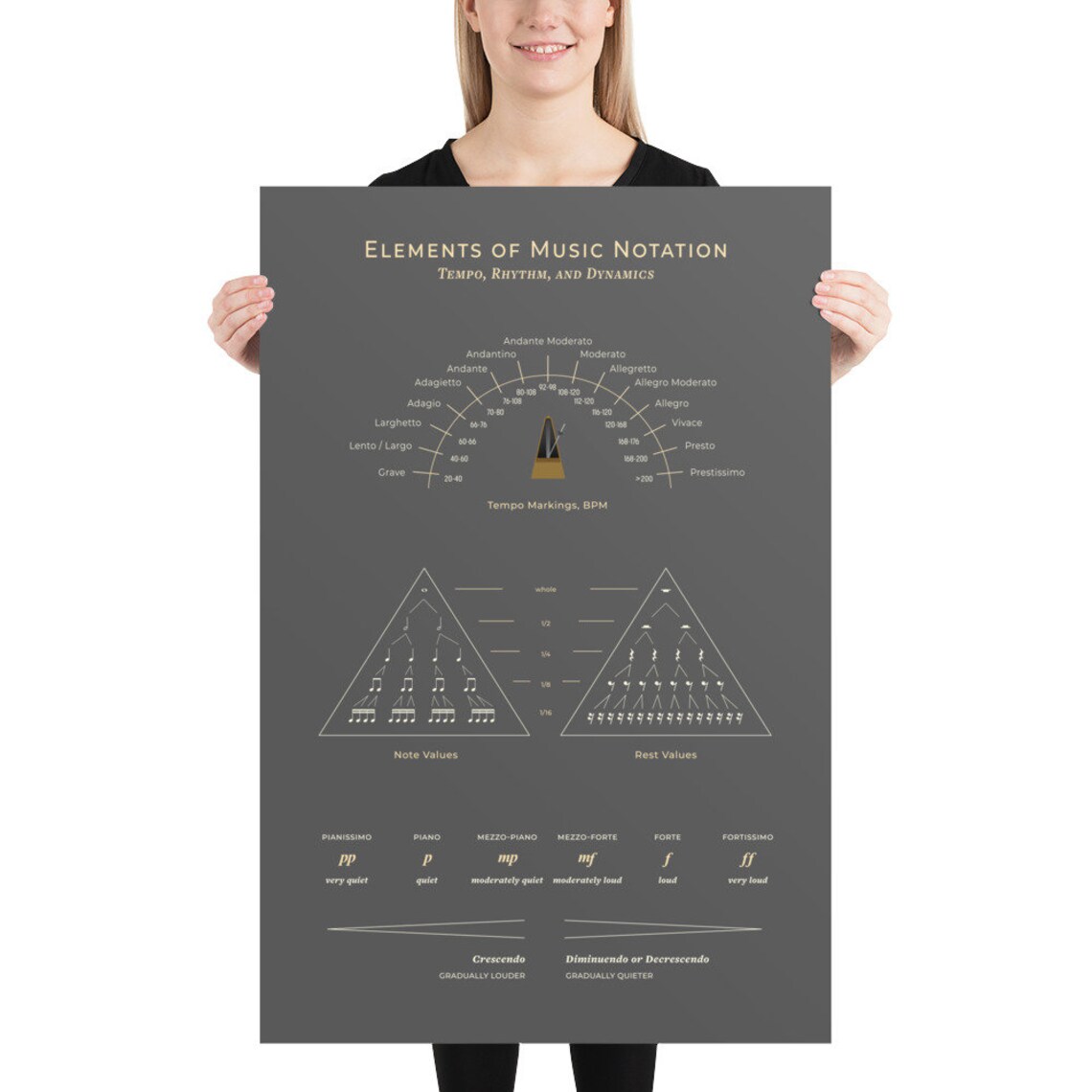 Music Notation Reference Chart Tempo Rhythm & Dynamics - Etsy