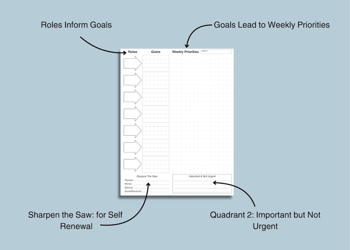 7 Habits Weekly Planner | Printable Calendar Agenda | Roles and Goals ...
