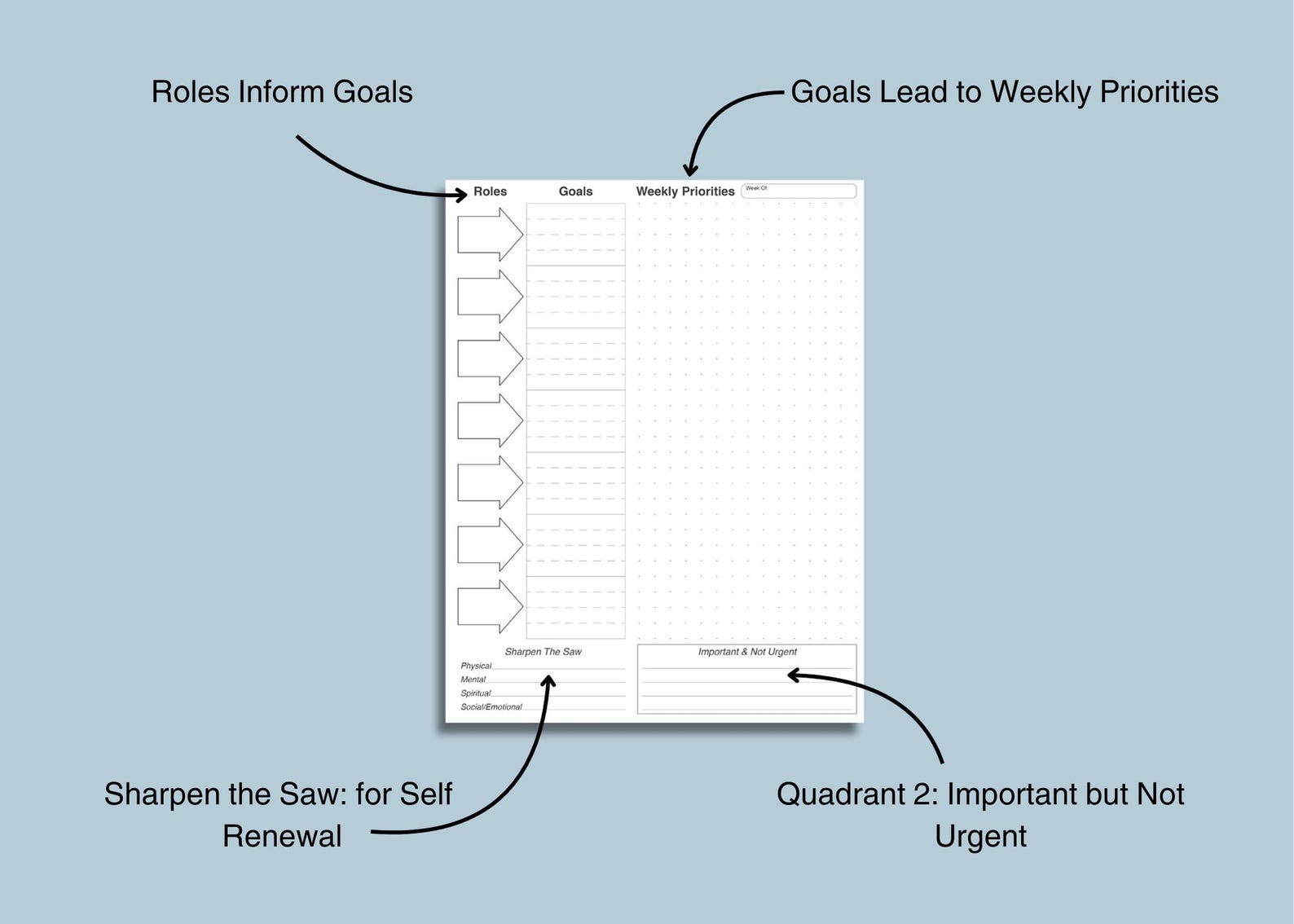 7 Habits Weekly Planner | Printable Calendar Agenda | Roles and Goals ...