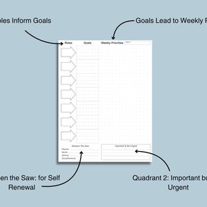 7 Habits Weekly Planner | Printable Calendar Agenda | Roles and Goals ...