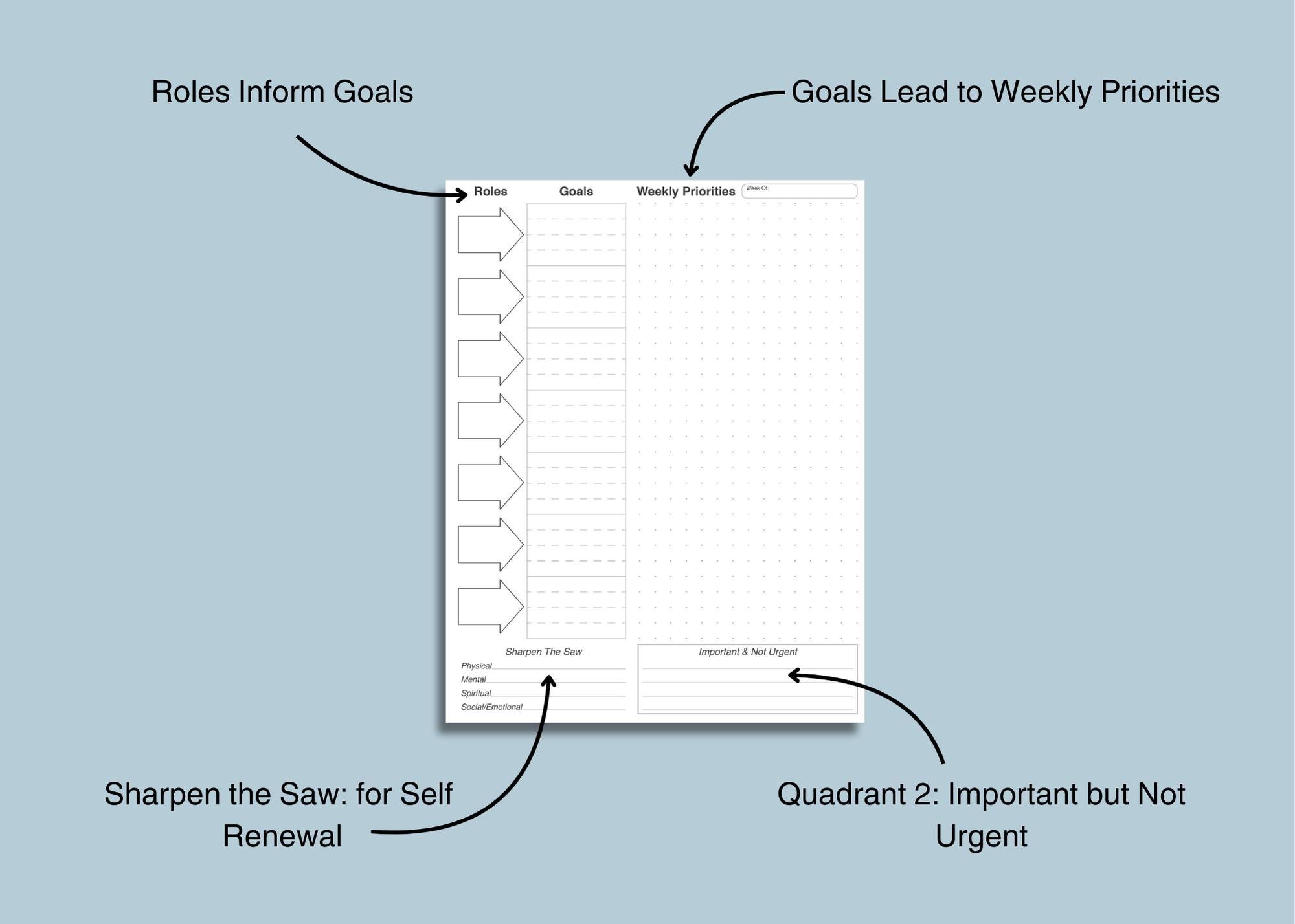 7 Habits Weekly Planner | Printable Calendar Agenda | Roles and Goals ...