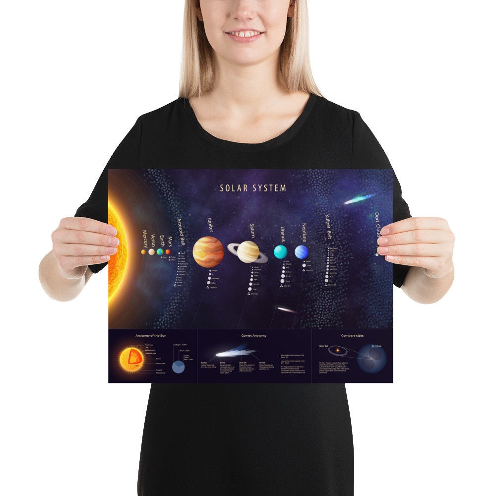 Solar System Poster Sun Planets Moons Asteroid Belts - Etsy