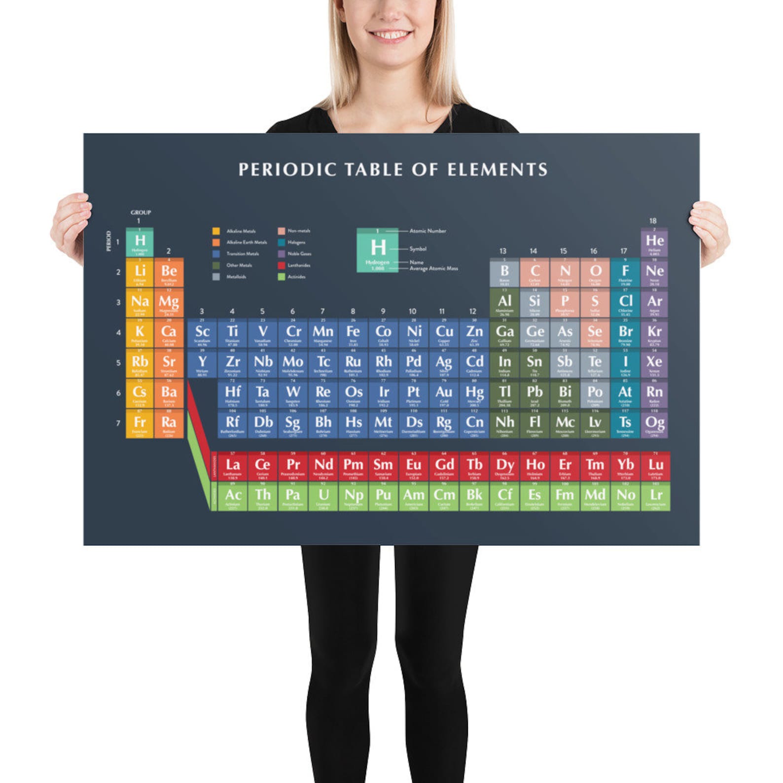 Periodic Table Poster Museum-quality Matte Giclée Print Chart of ...