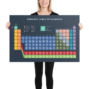 Periodic Table Poster | Museum-quality Matte Giclée Print | Chart of ...