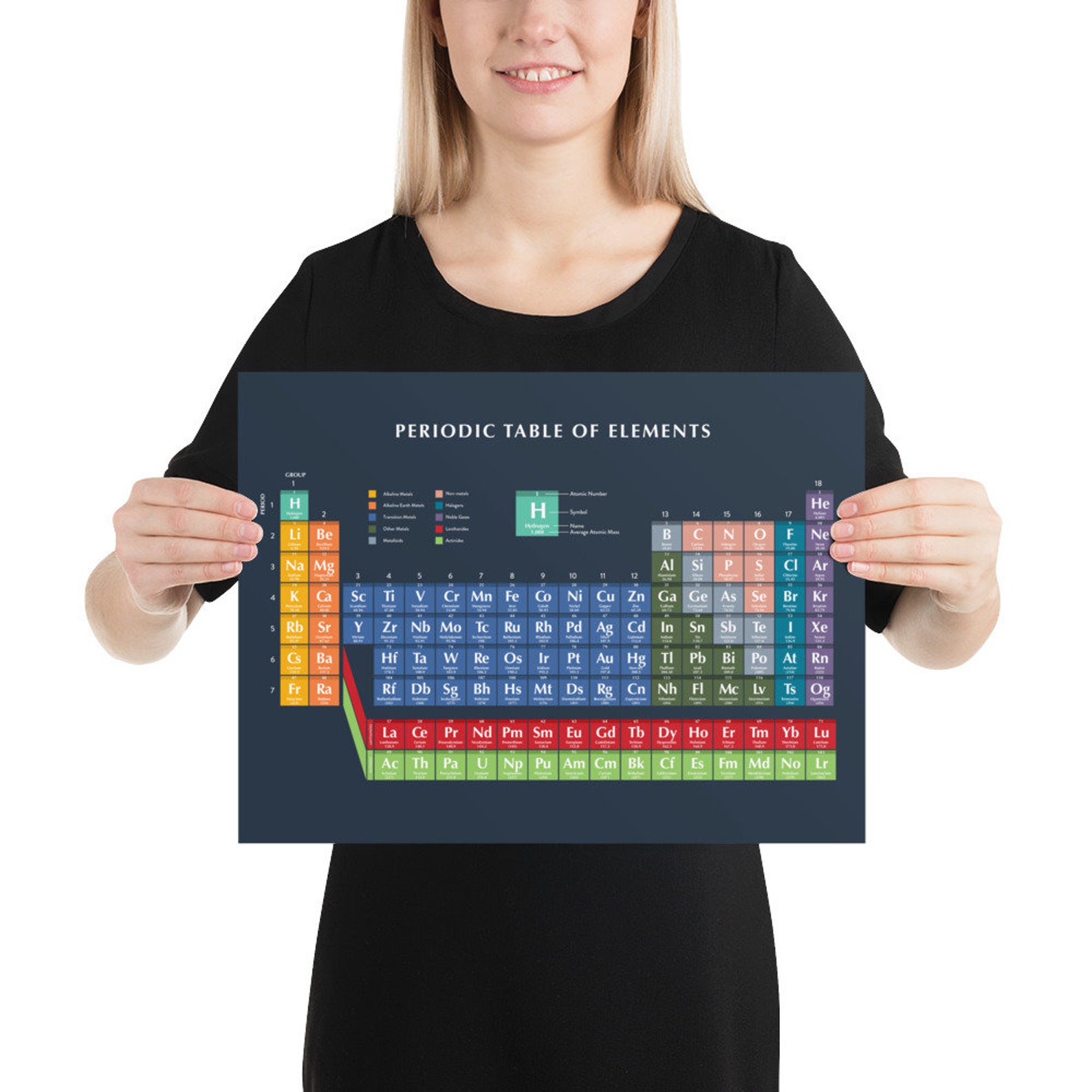 Periodic Table Poster | Museum-quality Matte Giclée Print | Chart of ...
