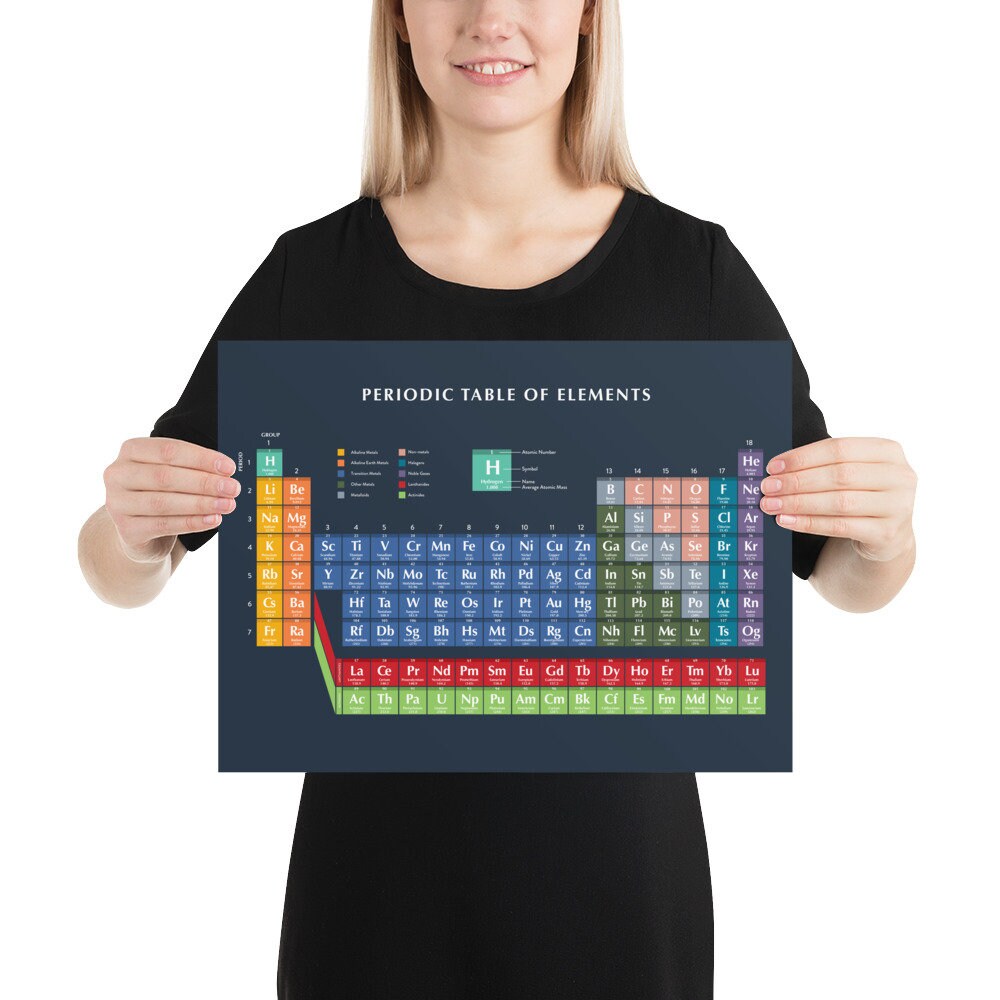 Periodic Table Poster Museum-quality Matte Giclée Print Chart of ...