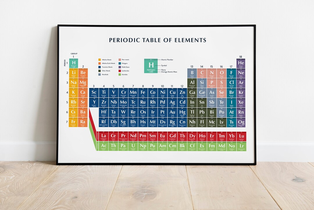 Periodic Table Poster Museum-quality Matte Giclée Print Chart of ...