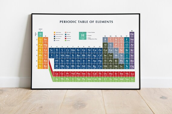 Periodic Table Poster Museum-quality Matte Giclée Print - Etsy