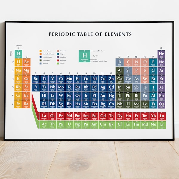 Periodic Table Poster - Etsy UK