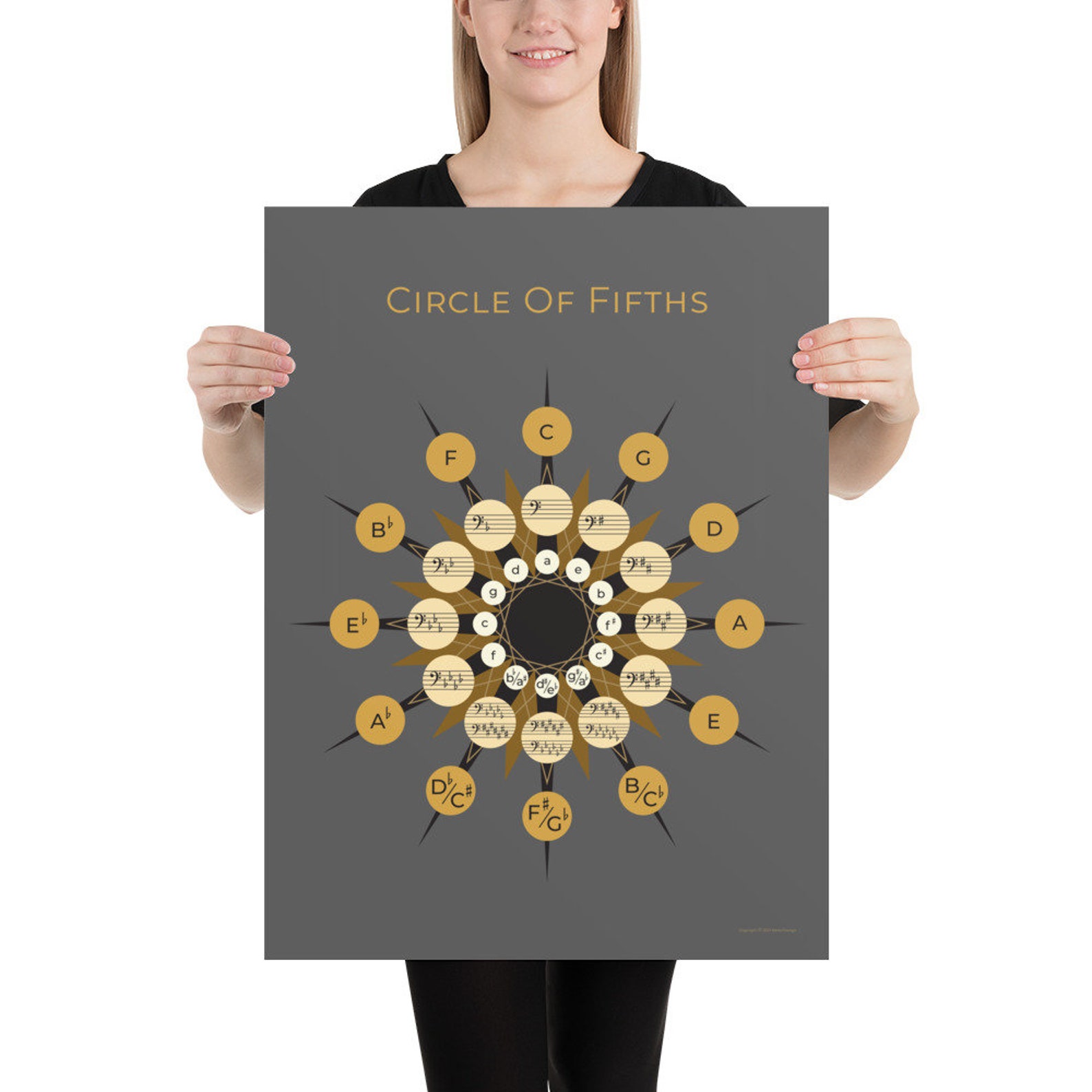 BASS CLEF Circle of Fifths Print | Museum-quality Matte Giclée Poster ...