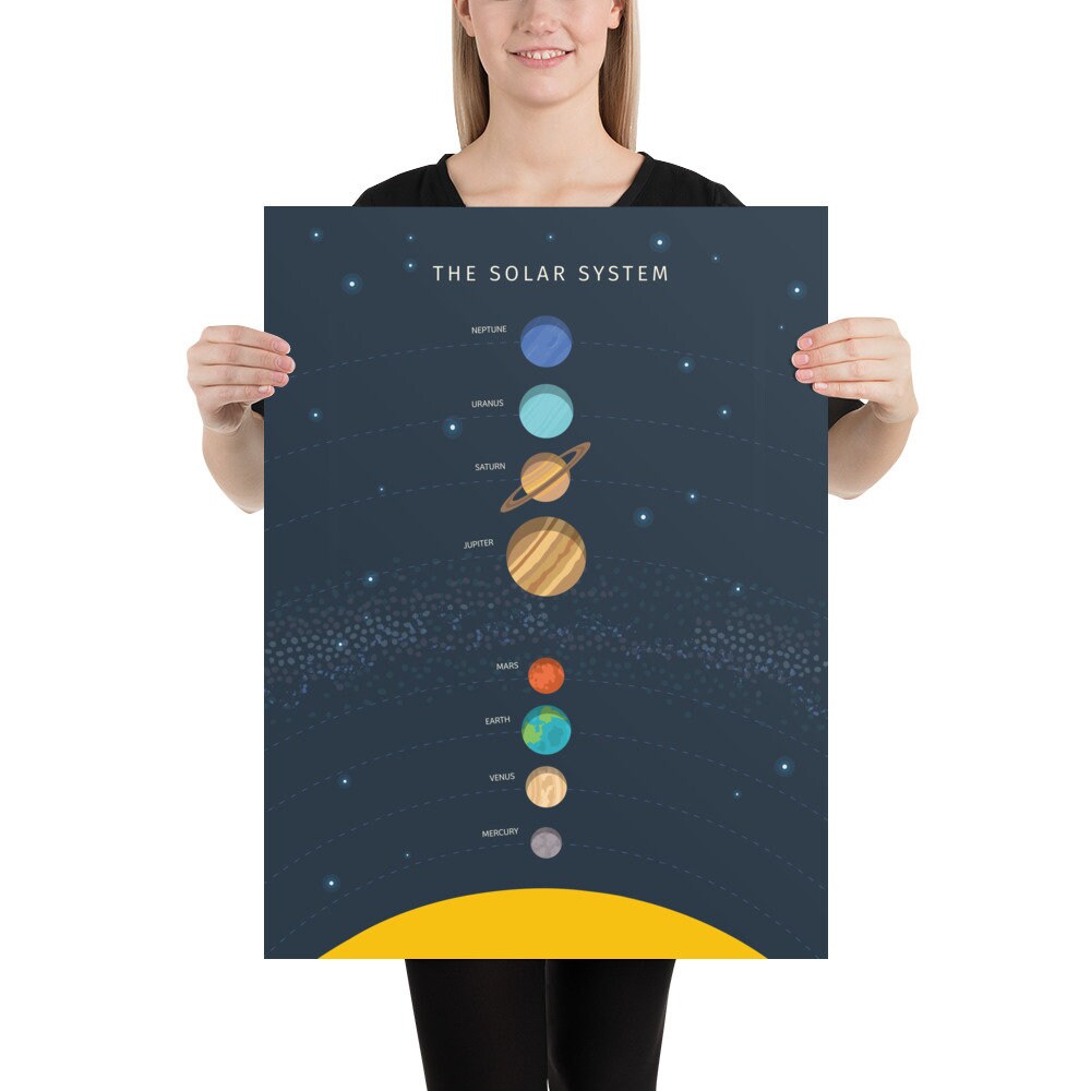 Solar System Poster Giclée Print Sun Planets Asteroid - Etsy