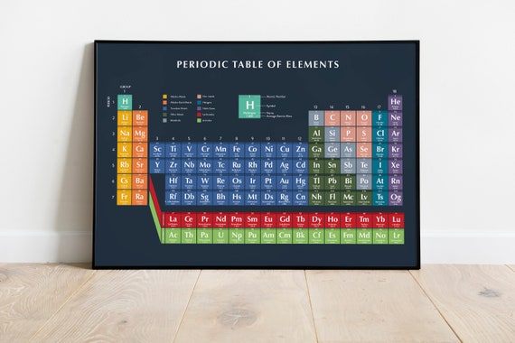 Periodic Table Poster Museum-quality Matte Giclée Print - Etsy