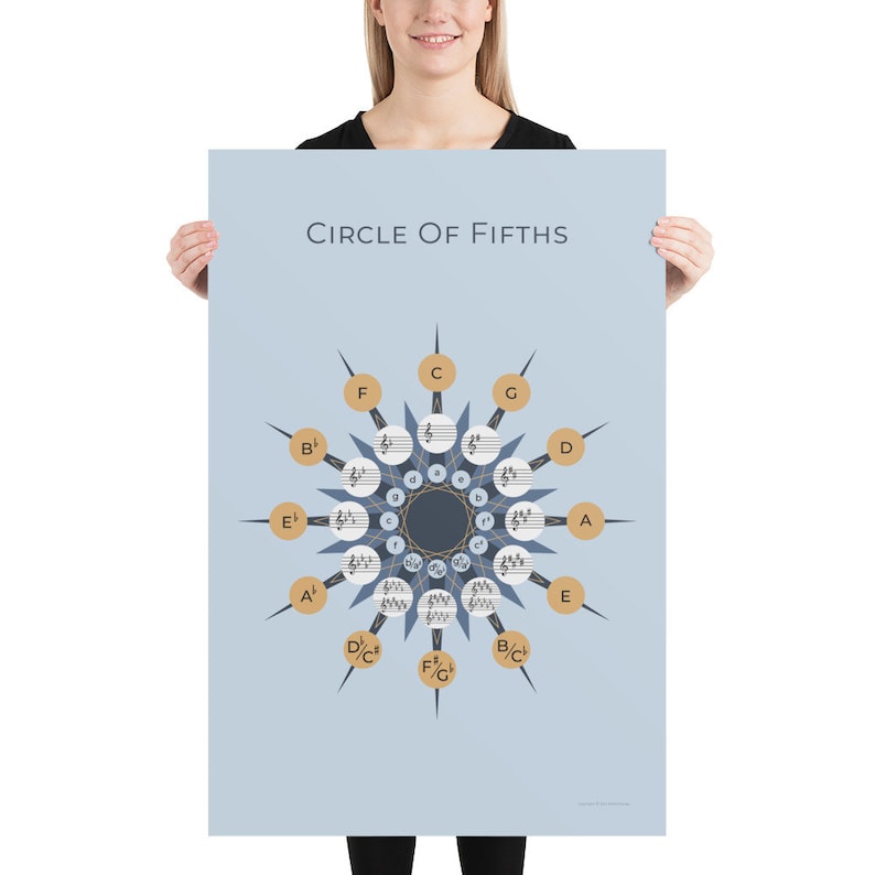 Circle of Fifths Print | Museum-quality Matte Giclée Poster | Music ...