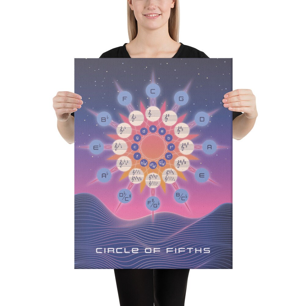 Circle of Fifths Canvas Print Music Theory Chart Circle of 5ths Mandala ...
