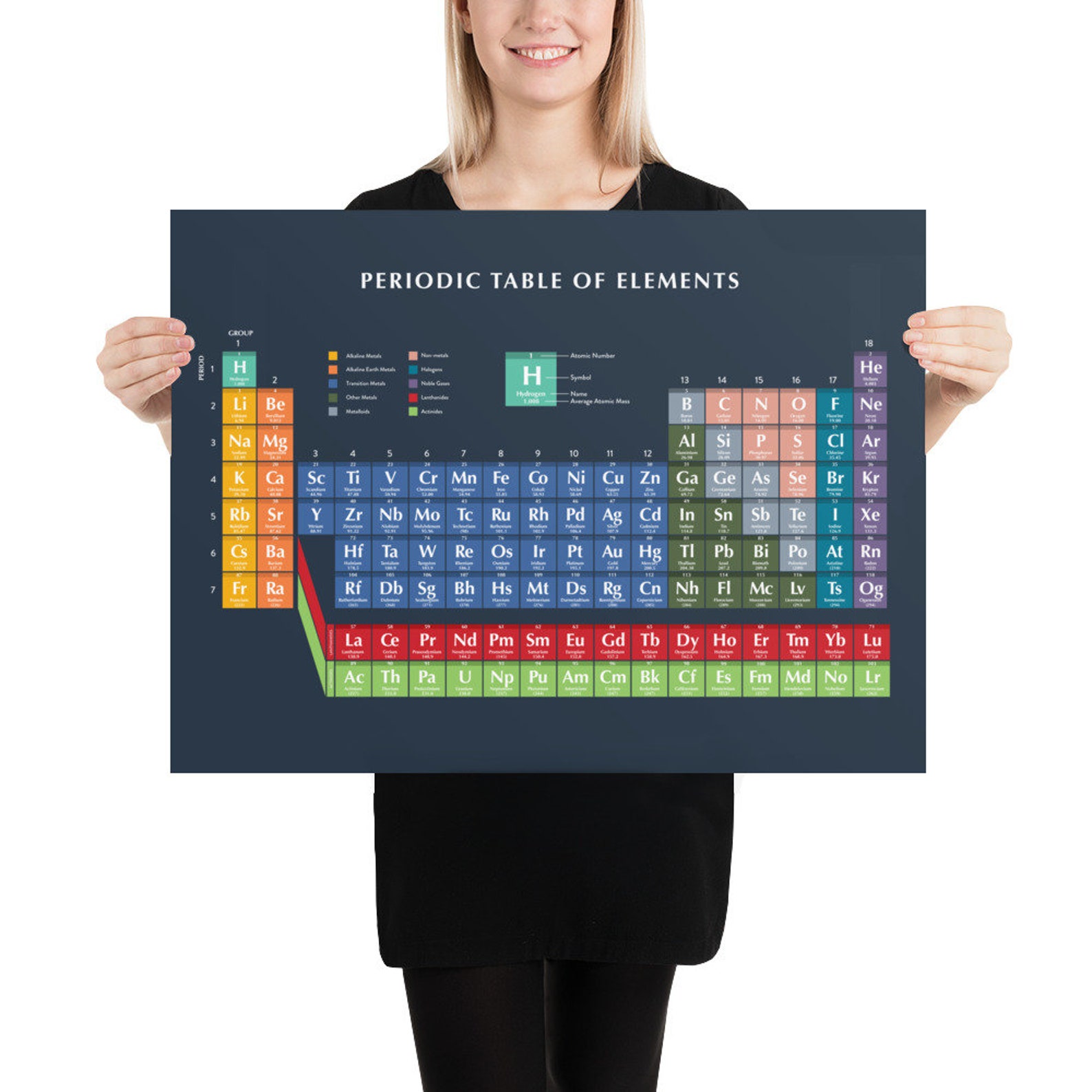 Periodic Table Poster | Museum-quality Matte Giclée Print | Chart of ...