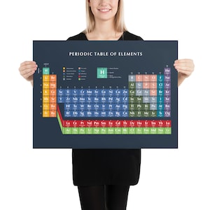 Periodic Table Poster | Museum-quality Matte Giclée Print | Chart of ...