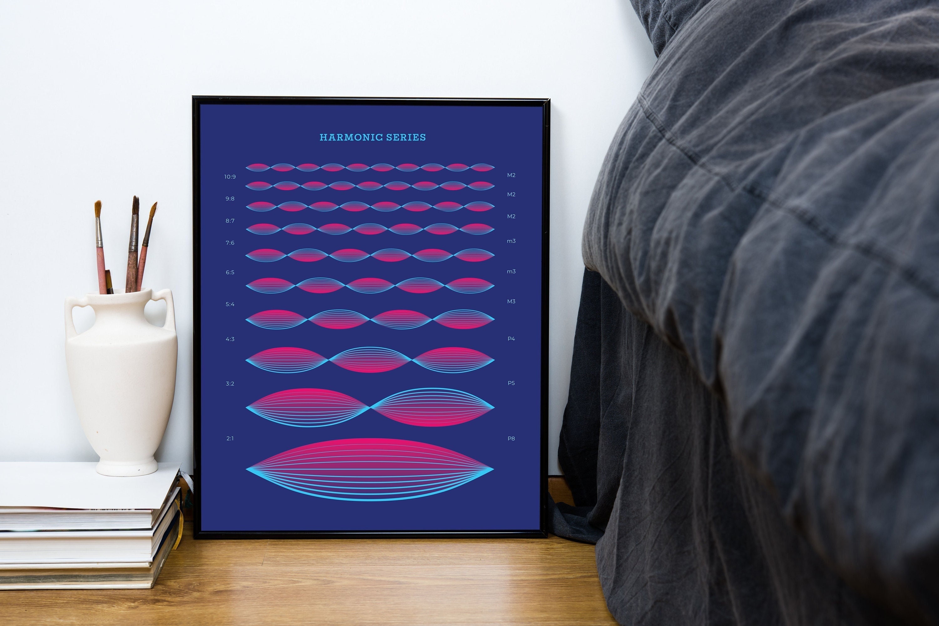 PRINTABLE Harmonic Series Print | Instant Download | Overtone Series ...