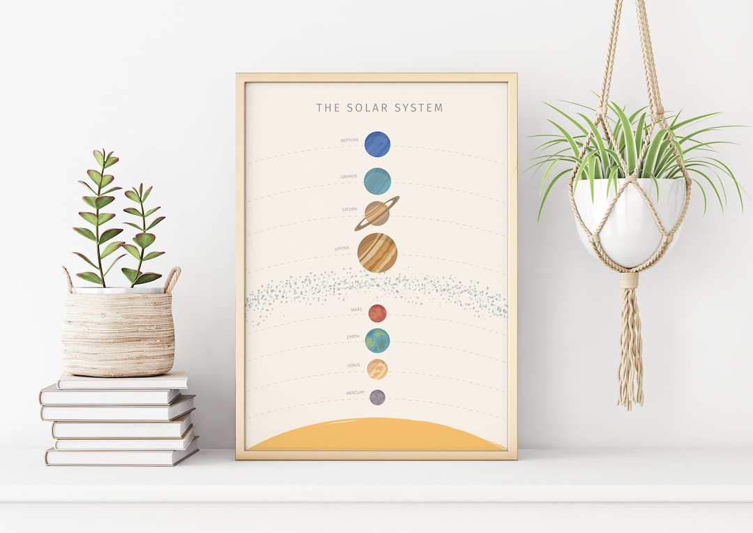 Solar System Poster | Giclée Print | Sun, Planets, Asteroid Belt ...