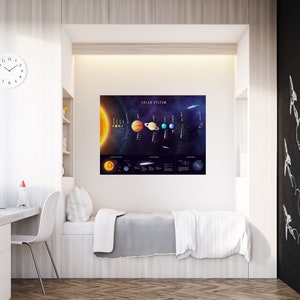 Solar System Poster | Sun, Planets, Moons, Asteroid Belts, Comets ...