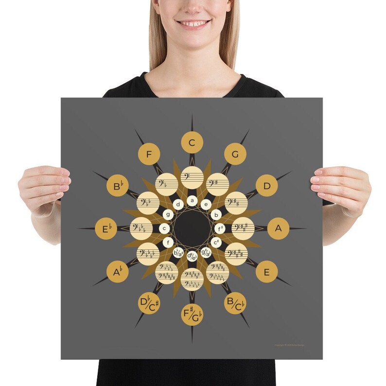 Bass Clef Circle Of Fifths Print Museum Quality Matte Giclée Poster Music Theory Diagram Circle