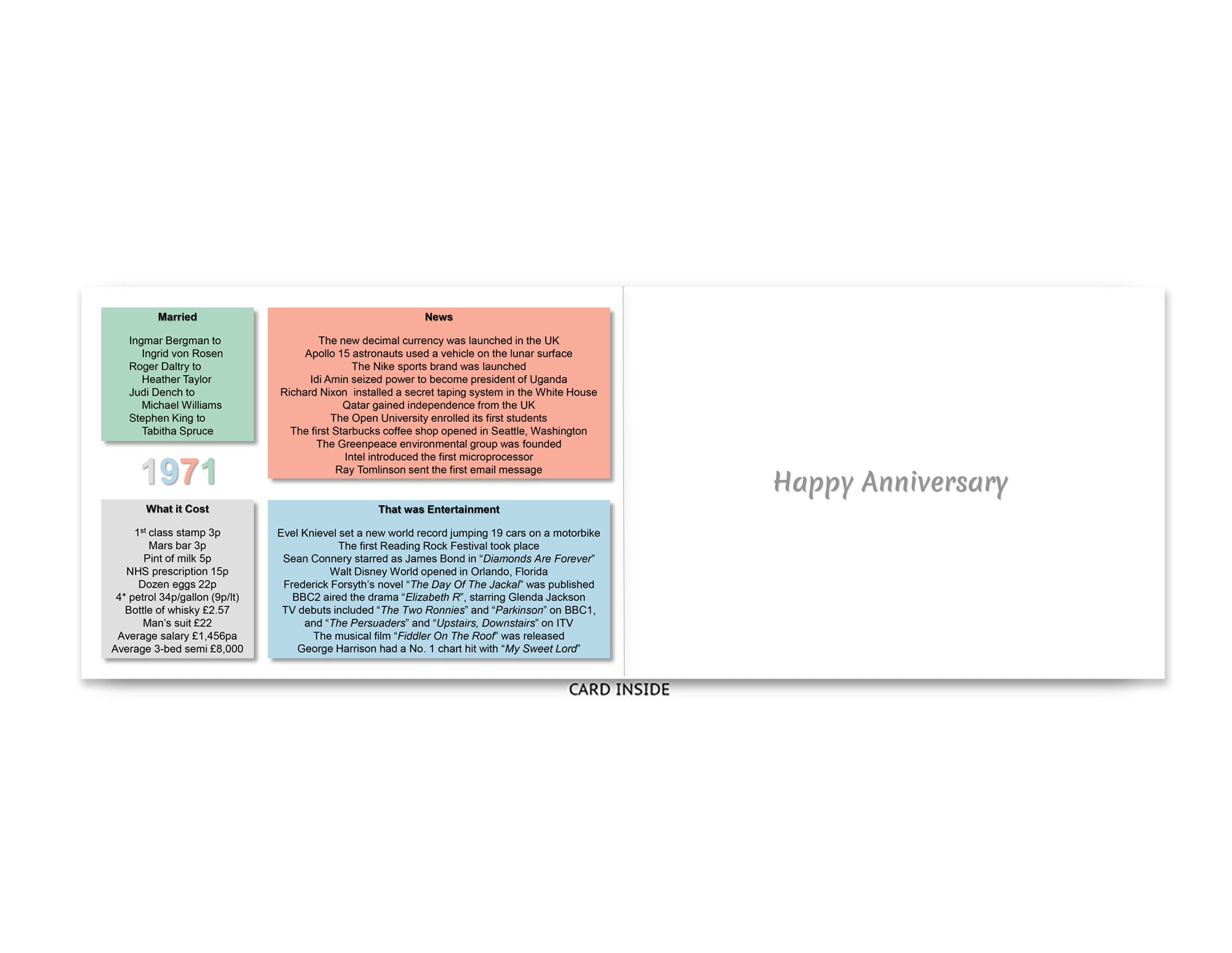 53rd Anniversary Card Souvenir of 1971 2024 - Etsy