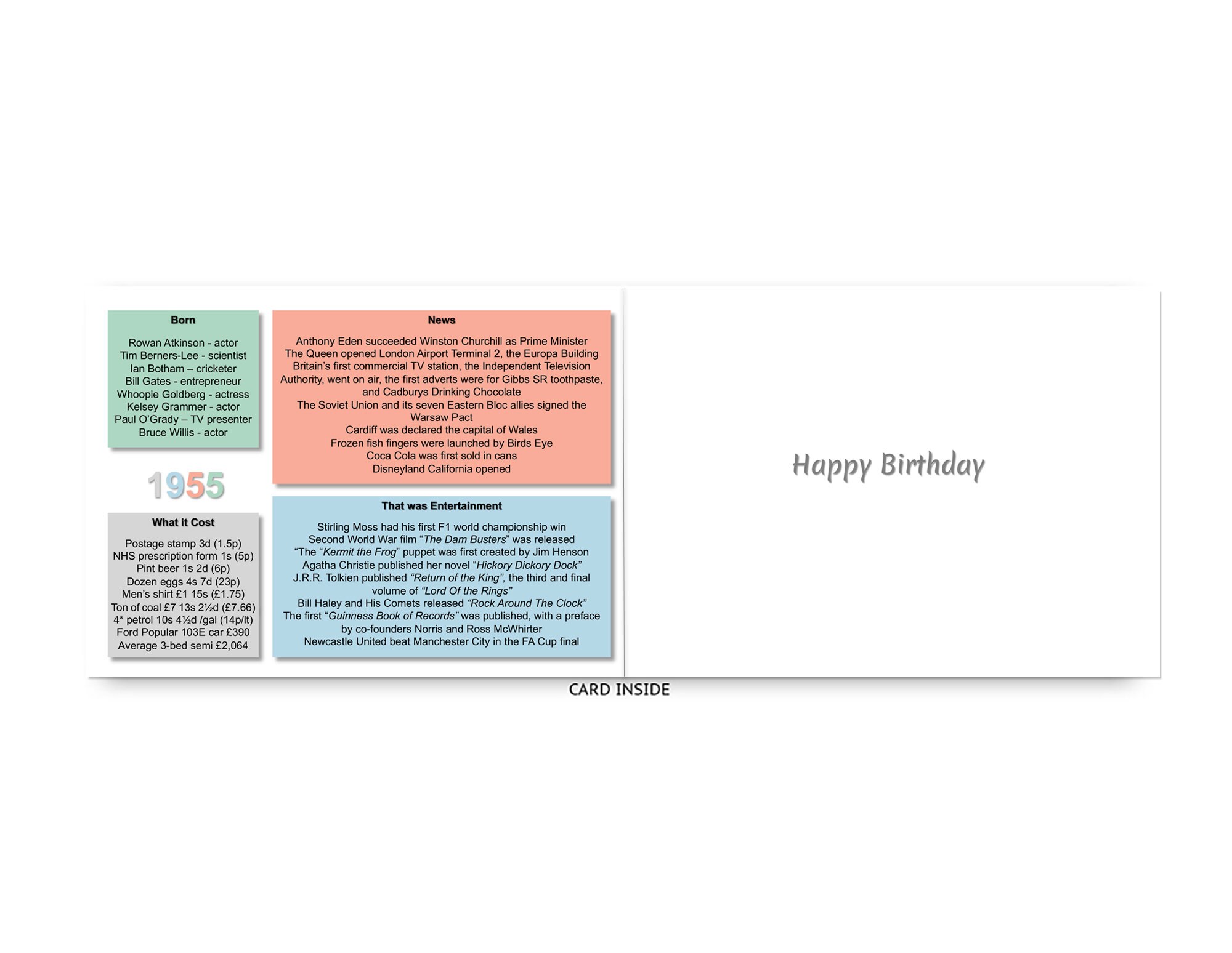 69th Birthday Card Souvenir of 1955 2024 - Etsy