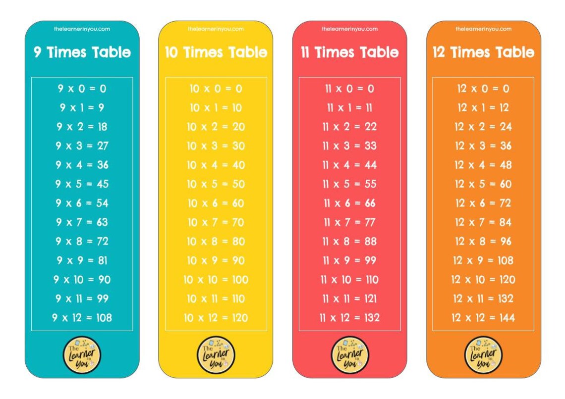 Printable Times Table Cards Bookmarks Flash Cards Flip Maths Etsy