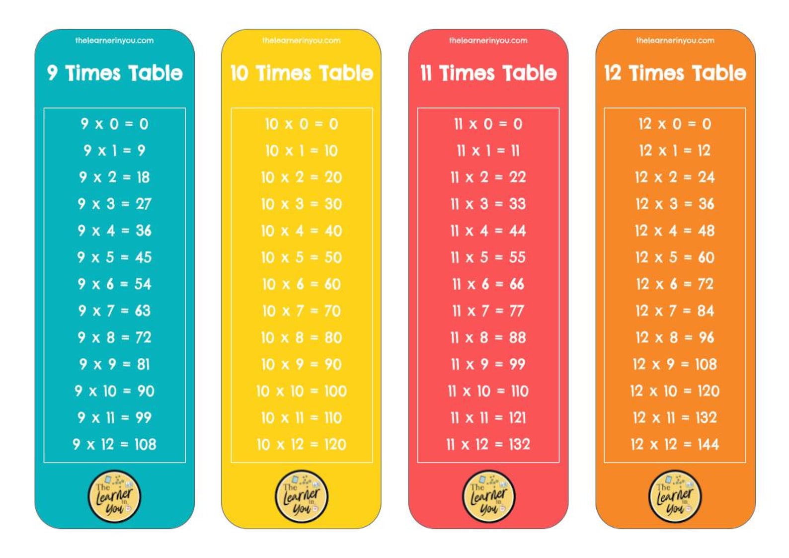 Printable Times Table Cards Bookmarks Flash Cards Flip Maths - Etsy