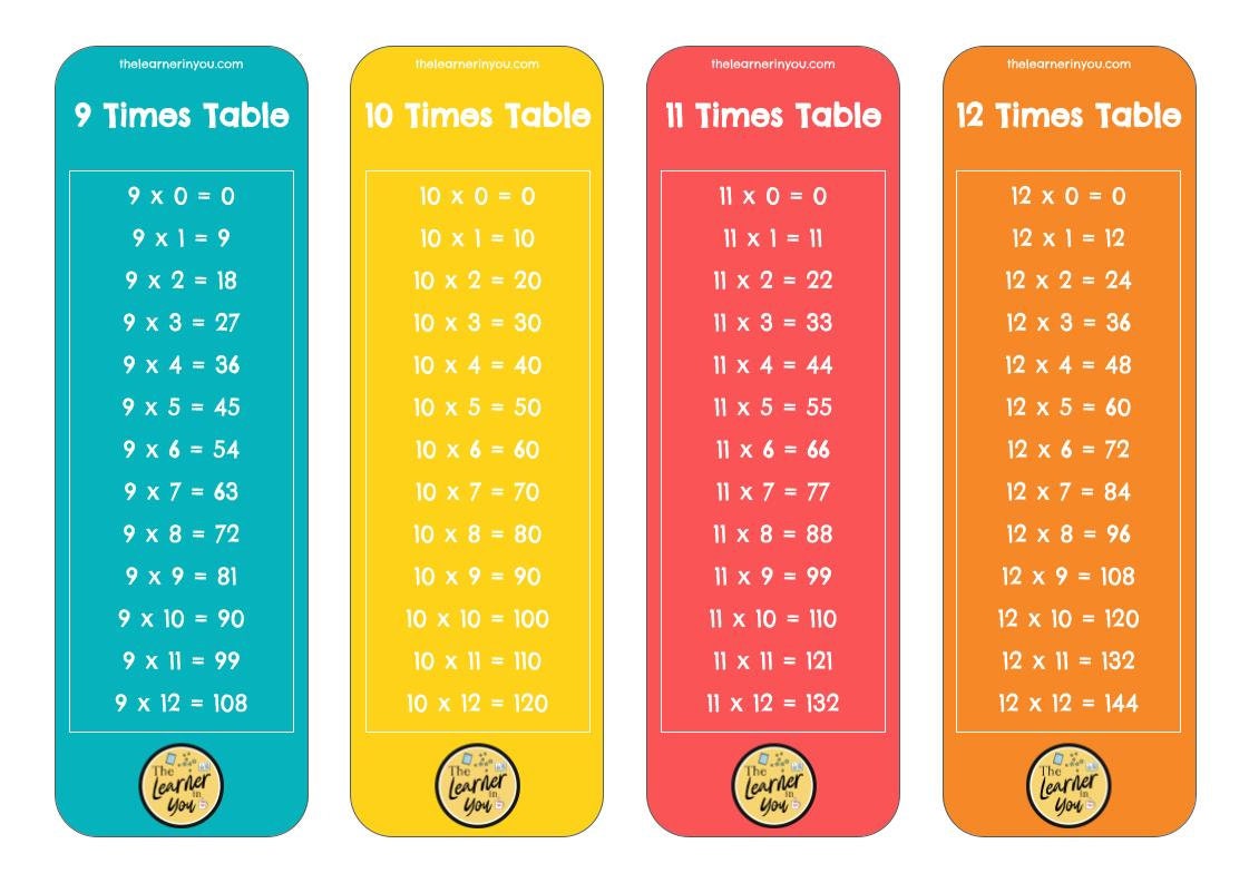 Printable Times Table Cards Bookmarks Flash Cards Flip Maths Etsy