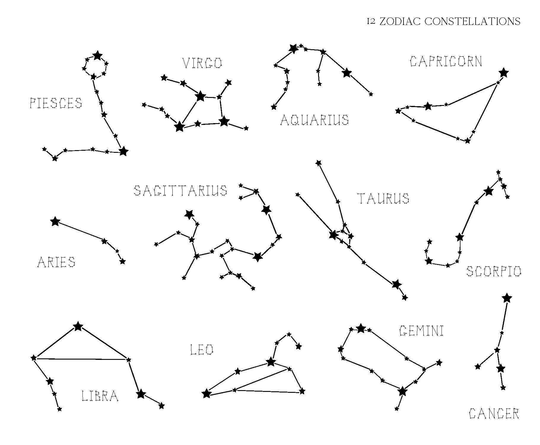Constellation Alphabet letter Clipart. Zodiac star alphabet | Etsy