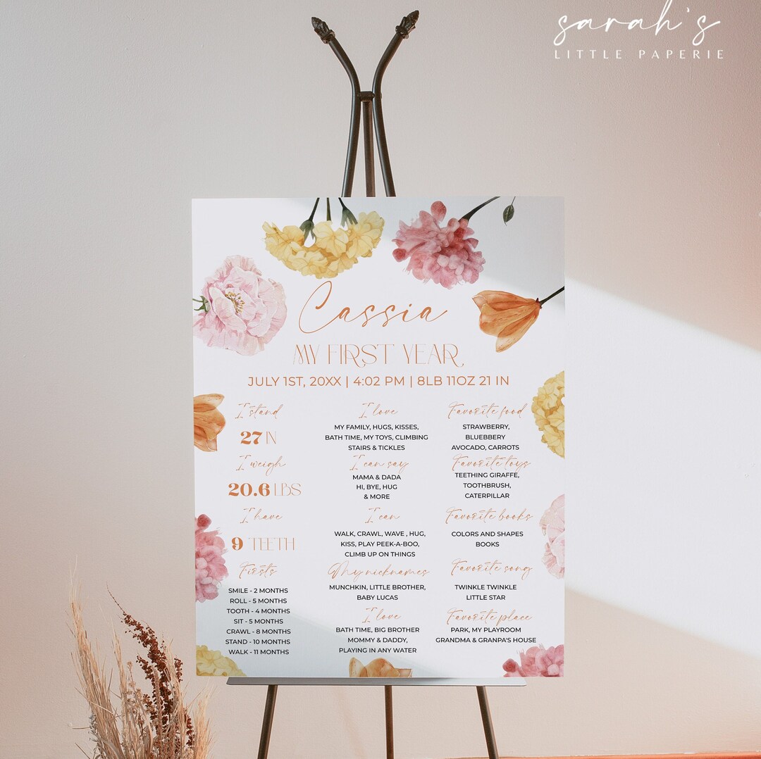 Wildflower Birthday Milestone Board, Garden Party Theme Birthday Stats ...