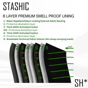 Stashic Smell Proof Mini Pouch, Stash Bag Odor Adsorption Lining, Discreetly Store All Your ...