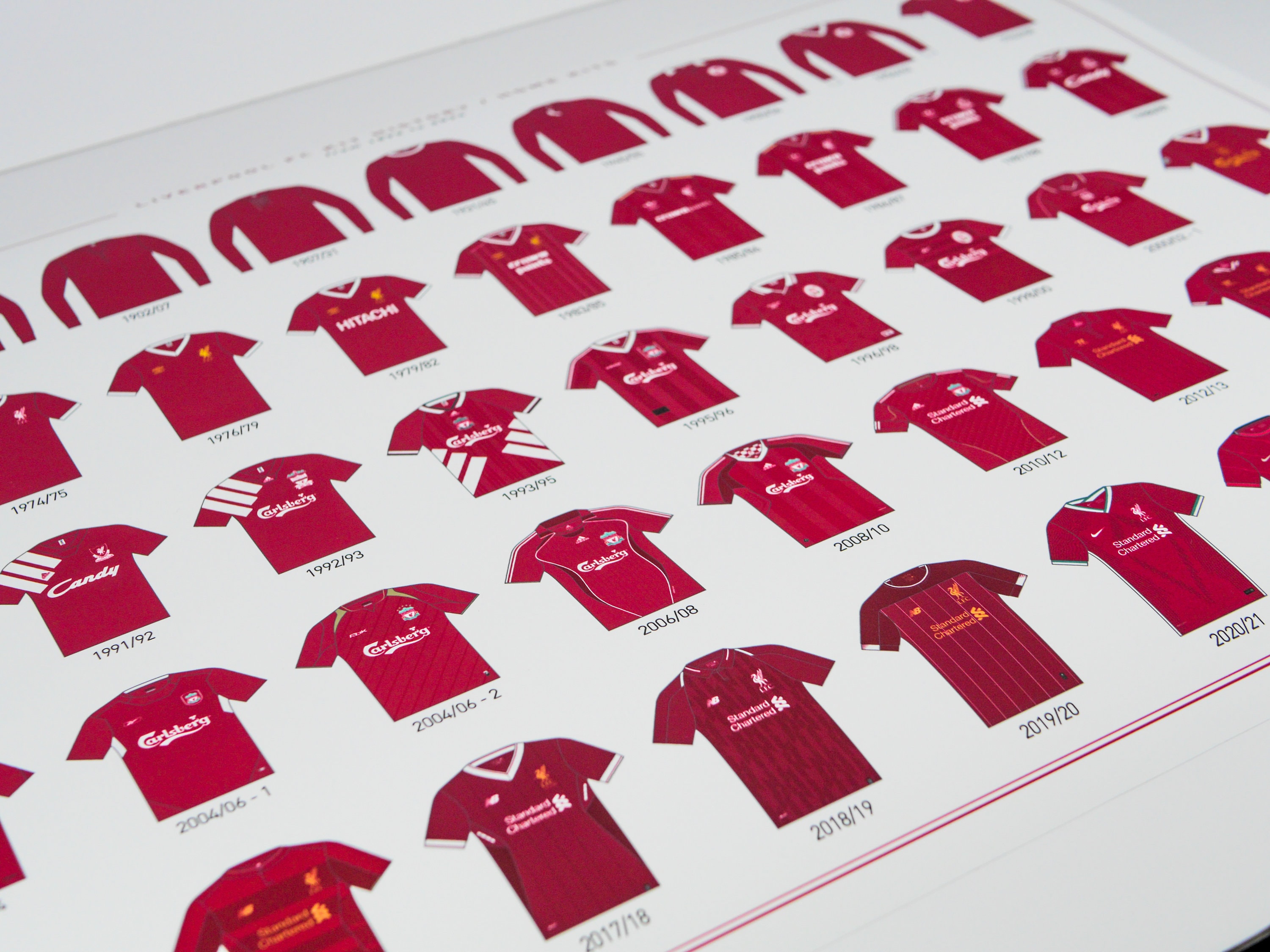 Liverpool Kit History Poster A2 Home Kits 1892 2024 Premium Liverpool ...