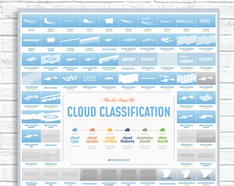 Cloud Types Science ID Poster-weather - Etsy