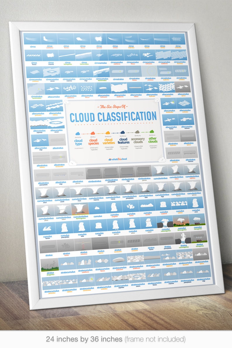 Cloud Classification Poster - 24x36 - Etsy