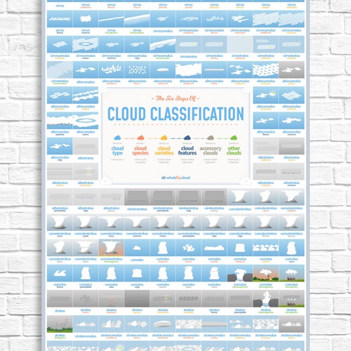 Cloud Classification Poster 24x36 - Etsy