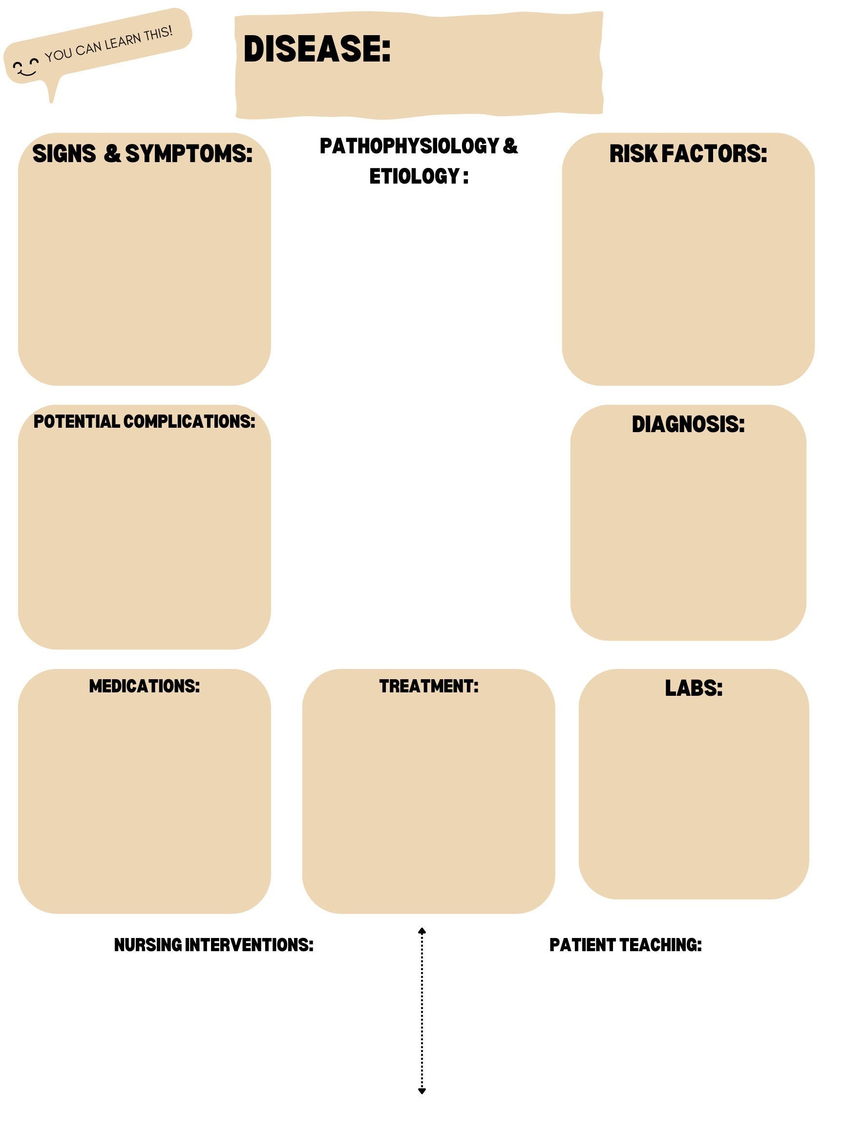 Nursing School Disease Template - Etsy