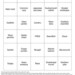 Types of Fish Bingo Cards - 100 Pages to Download and Print - Etsy