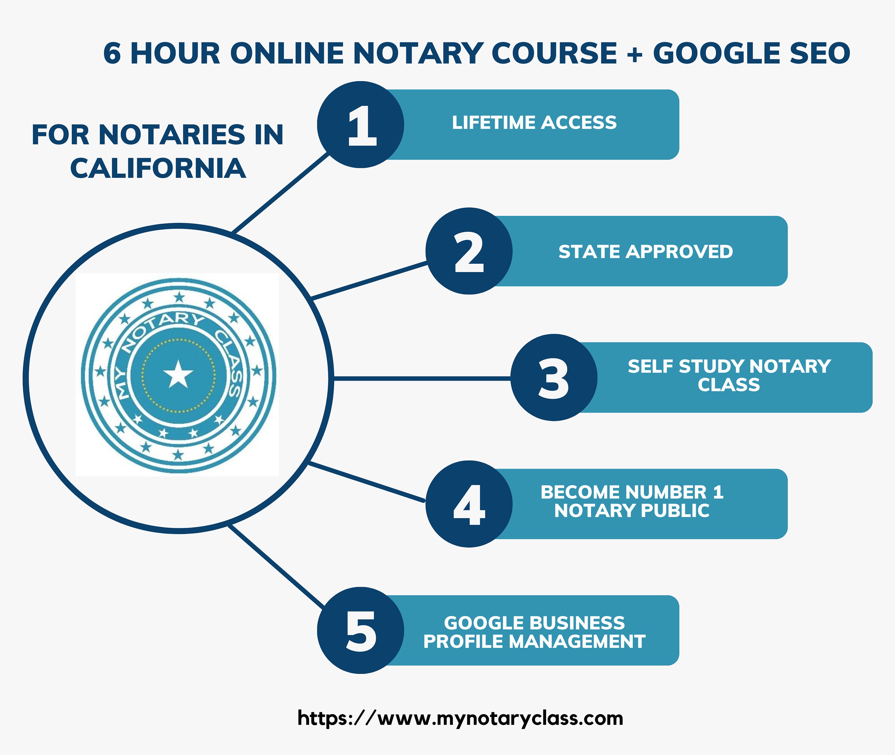 6-hour Online Notary Course for California Notary Public + Google SEO ...