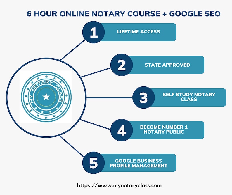6-hour Online Notary Course for California Notary Public + Google SEO ...