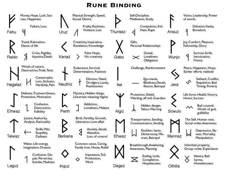 Rune Dread Beads, Celtic Rune Beads, Viking Beard, Viking Amulet, Runic ...