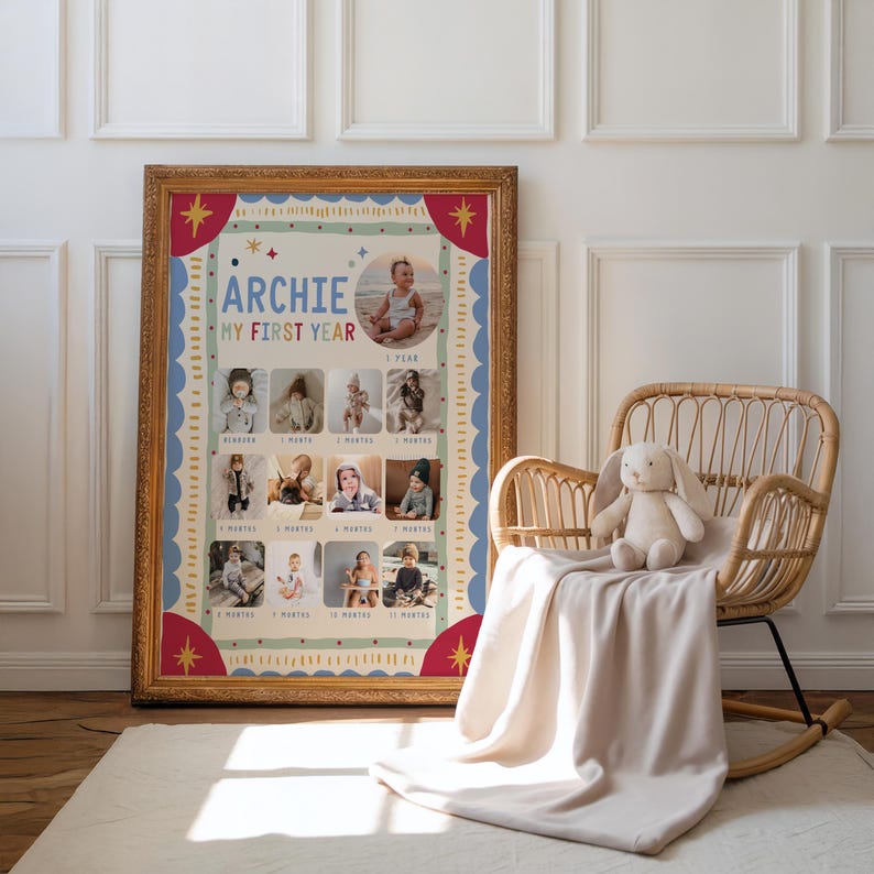 Vintage First Birthday Milestone Poster Template, Retro Boy Birthday ...