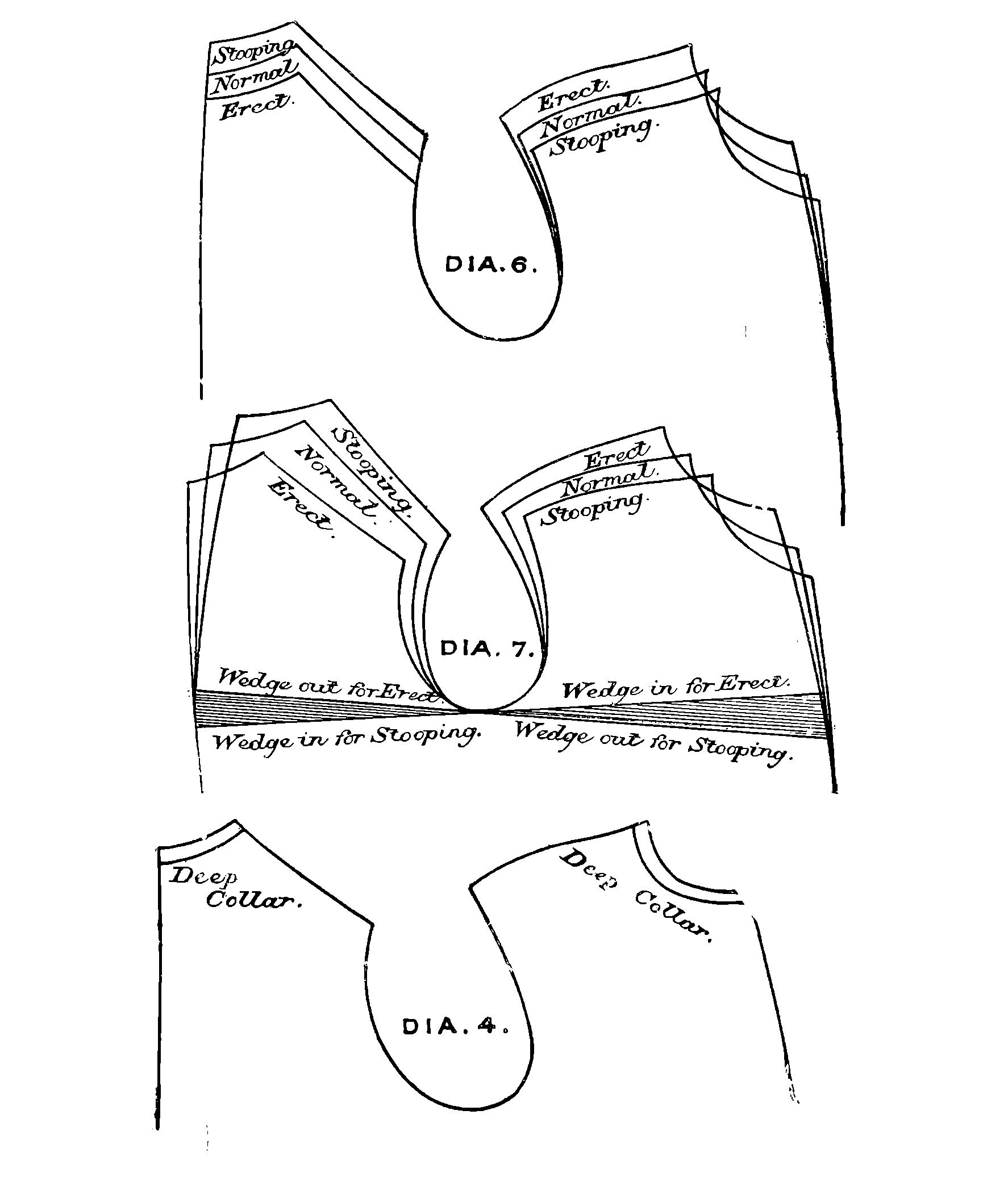 Cutters Practical Guide to the Use of Model Pattern W. D. - Etsy
